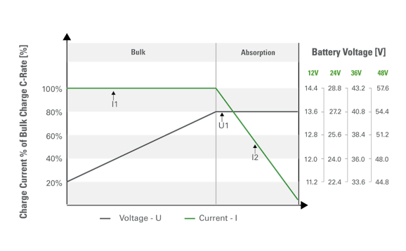42-48-6650 | Discover Battery