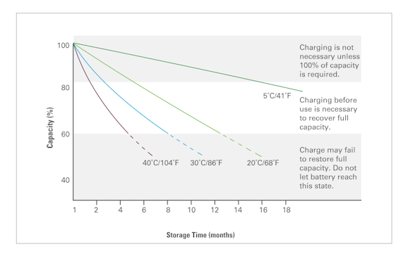 EVGT6A-A | Discover Battery